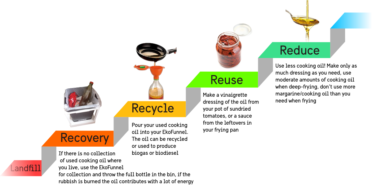 FULL-SERVICE GREASE COLLECTION – GREASE.ORG™